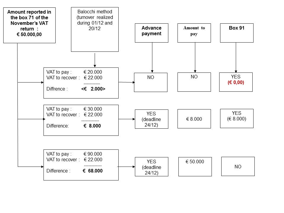 Belgian Vat Return Boxes at Sam Moonlight blog